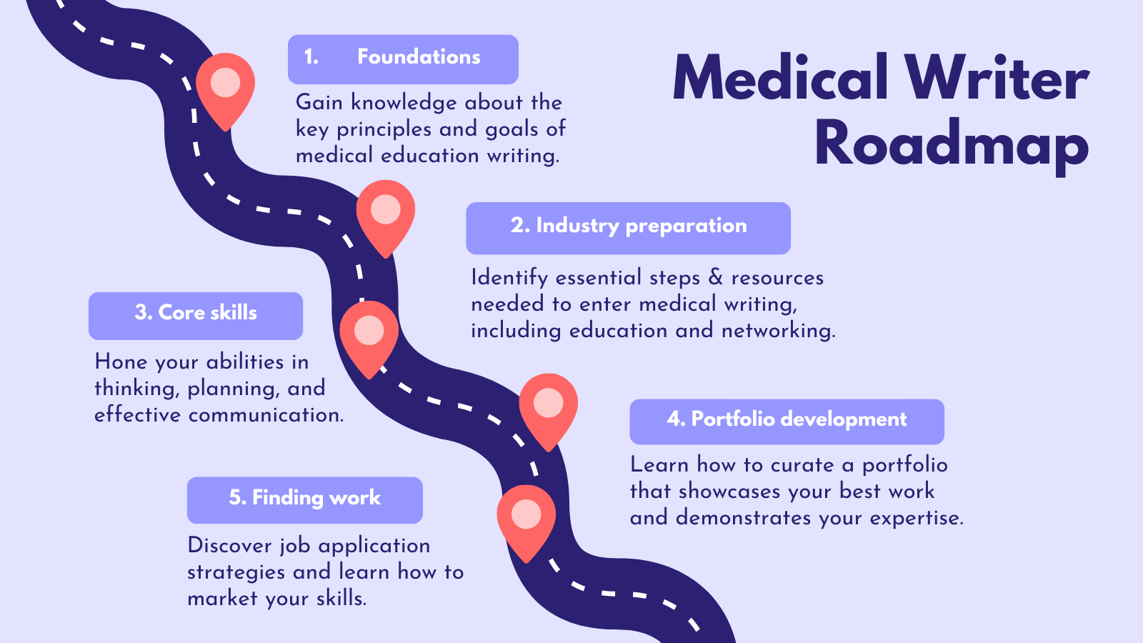 The medical writer roadmap: Your complete guide to starting a career in ...